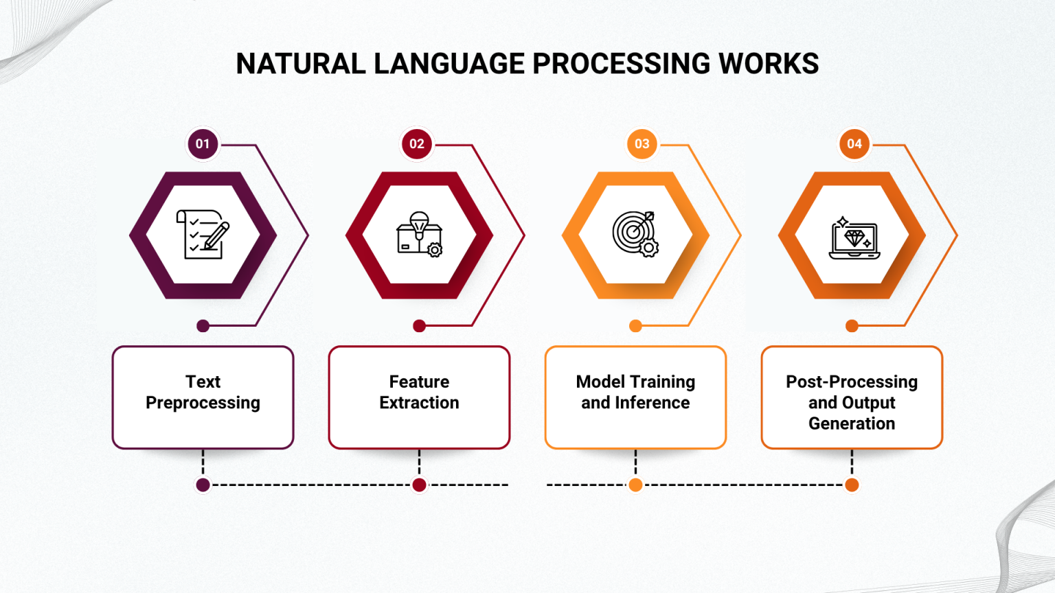 What is a Natural Language Processing(NLP)? | Nuroblox