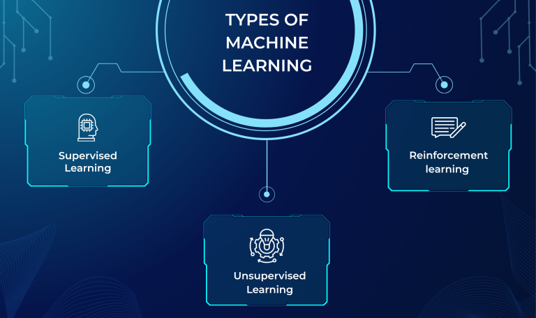 What is Machine Learning? | Nuroblox